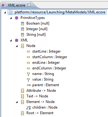 MDE meta-tool for interoperability XML - Modelware